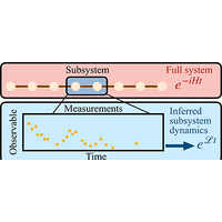 [Phys. Rev. Applied 21, L041001] Published Wed Apr 03, 2024 Inferring interpretable dynamical ...