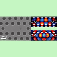 [Phys. Rev. X 12, 021042] Published Fri May 20, 2022 Mode Interference Effect in Optical ...