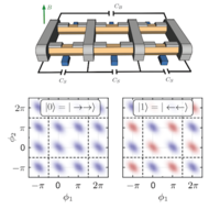 [PRX Quantum 3, 030303] Published Wed Jul 06, 2022 Protected Hybrid Superconducting Qubit in an ...