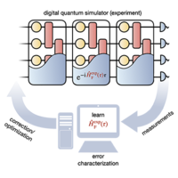 [PRX Quantum 3, 030324] Published Thu Aug 18, 2022 Characterization and Verification of ...