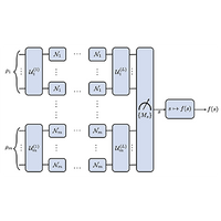 [PRX Quantum 4, 010309] Published Mon Jan 23, 2023 Limitations of Variational Quantum Algorithms ...