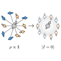 [PRX Quantum 4, 040343] Published Thu Dec 14, 2023 Many-Body Singlet Prepared by a Central-Spin ...