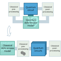 [PRX Quantum 5, 020324] Published Tue Apr 30, 2024 Qubit-Efficient Randomized Quantum Algorithms ...