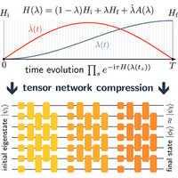 [PRX Quantum 5, 020362] Published Fri Jun 14, 2024 Towards Adiabatic Quantum Computing Using ...