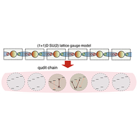 [PRX Quantum 5, 040309] Published Mon Oct 21, 2024 Digital Quantum Simulation of a (1+1)D SU(2 ...