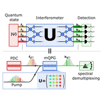 [PRX Quantum 5, 040329] Published Tue Nov 26, 2024 A Framework for Fully Programmable Frequency ...