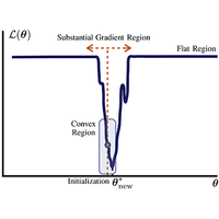[PRX Quantum 6, 010317] Published Thu Jan 23, 2025 Variational Quantum Simulation: A Case Study ...