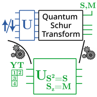 [PRX Quantum 6, 030306] Published Mon Jul 14, 2025 Quantum Computing in Spin-Adapted ...