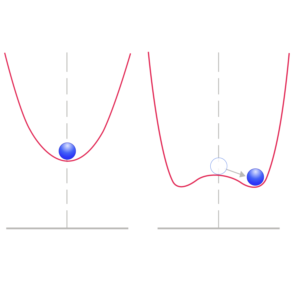 Physical Review Journals - Celebrating 125 years of the Physical Review