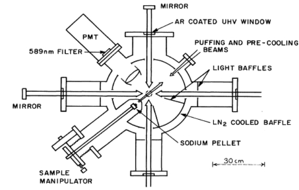 Physical Review Journals - Celebrating 125 years of the Physical Review
