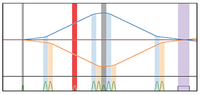 Bloch-band picture for light-pulse atom diffraction and interferometry ...