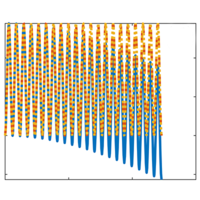 Nondipole strong-field-approximation Hamiltonian | Phys. Rev. A