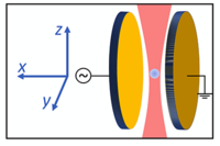 Force and acceleration sensing with optically levitated nanogram masses ...