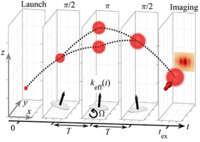 Rotation sensing with improved stability using point-source atom ...