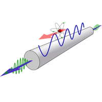 Theory of waveguide QED with moving emitters | Phys. Rev. A