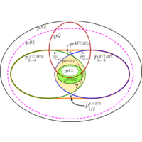 Operational characterization of multipartite nonlocal correlations ...