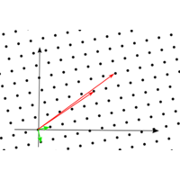 Two quantum Ising algorithms for the shortest-vector problem | Phys. Rev. A