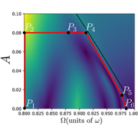Preparation of the 1/2 Laughlin state with atoms in a rotating trap ...