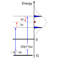 RABBITT phase transition across the ionization threshold | Phys. Rev. A