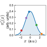 Phys. Rev. A 104, 012412 (2021) - Adaptive filtering of projective quantum measurements using ...