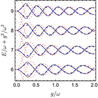 Generalized adiabatic approximation to the quantum Rabi model | Phys ...