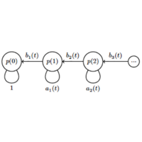 Optimized pulsed sideband cooling and enhanced thermometry of trapped ...