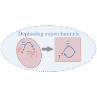 Dephasing superchannels | Phys. Rev. A