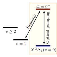 Physical Review A - Highlights