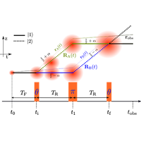 Local phase shift due to interactions in an atom interferometer | Phys. Rev. A