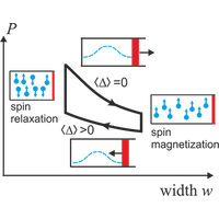 Quantum heat engine based on a spin-orbit- and Zeeman-coupled Bose ...