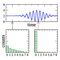Resurgent revivals in bosonic quantum gases: A striking signature of ...
