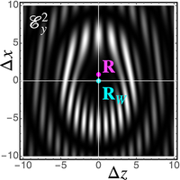 Orbital angular momentum of optical, acoustic, and quantum-mechanical ...