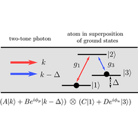 Detecting the relative phase between different frequency components of ...
