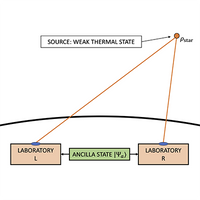 Optimal qubit circuits for quantum-enhanced telescopes | Phys. Rev. A