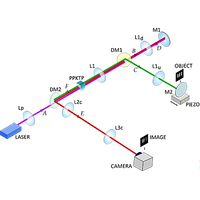 Experimental analysis of image resolution of quantum imaging with ...