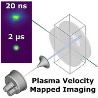 Velocity-mapped imaging of electron dynamics in an ultracold laser ...
