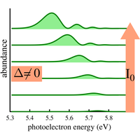 Dynamic interference in below-threshold ionization | Phys. Rev. A