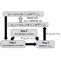 Physical Review A - Volume 109 Issue 2