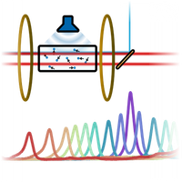 Zeeman-resolved Autler-Townes splitting in Rydberg atoms with tunable ...