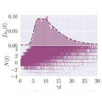 Physical Review A - Volume 109 Issue 5