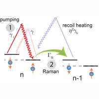 Generalized theory for optical cooling of a trapped atom with spin ...