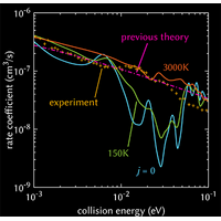 Physical Review A - Letters