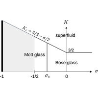 Mott-glass phase induced by long-range correlated disorder in a one ...