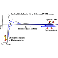 Physical Review A - Letters
