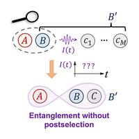 Physical Review A - Letters