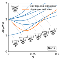 Physical Review A - Letters