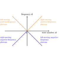 Local-photon model of the momentum of light | Phys. Rev. A