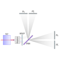 Momentum-entangled two-photon interference for quantum-limited ...