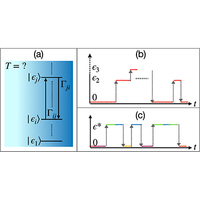 Optimal limits of continuously monitored thermometers and their ...