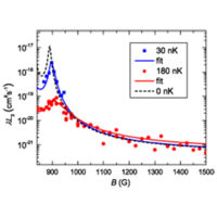 Three-body parameter for Efimov states in | Phys. Rev. A
